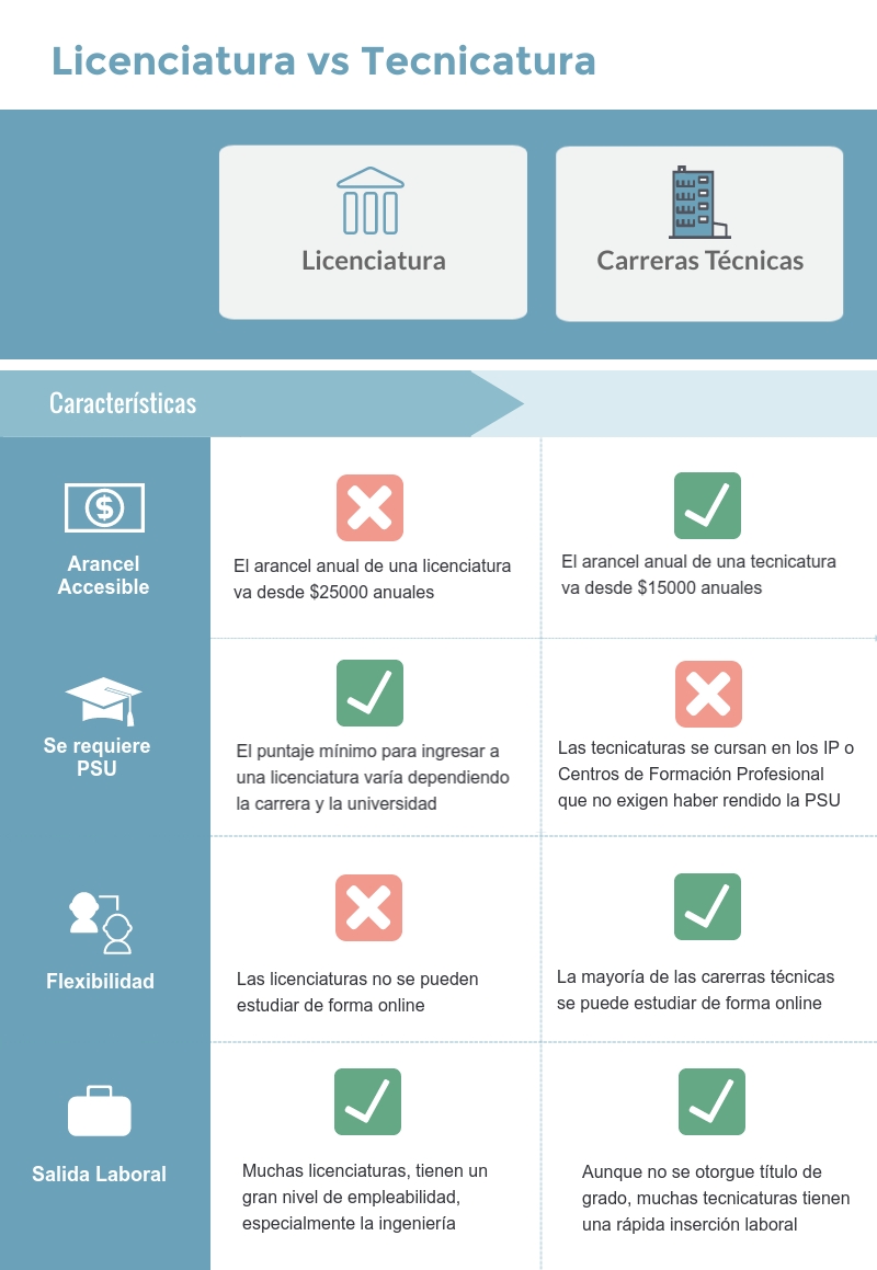¿Cuáles Son las Carreras Técnicas con Mayor Empleabilidad?